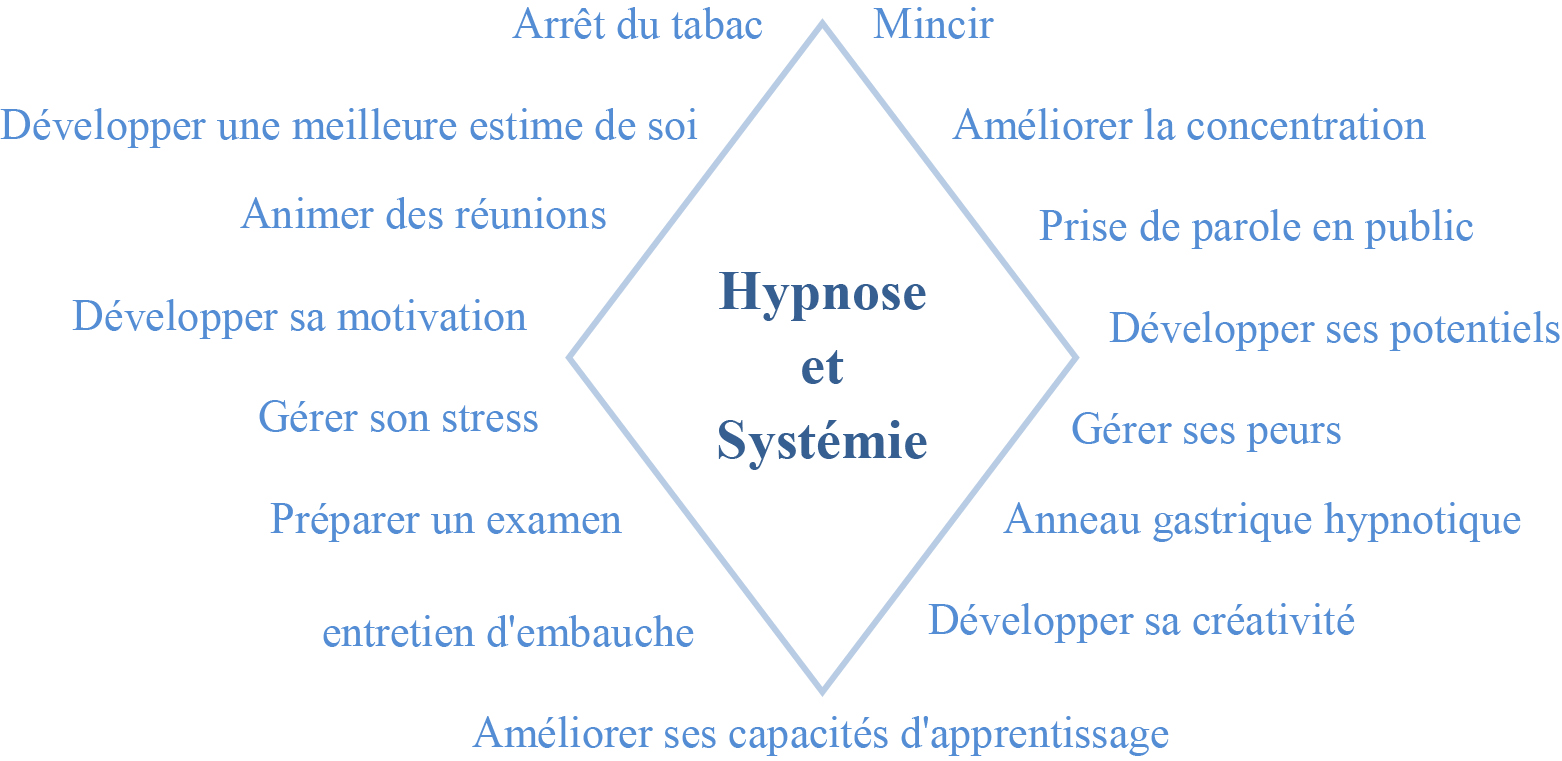 Hypnose Nantes | Hypnose Vertou | hypnoseetsystemie.fr